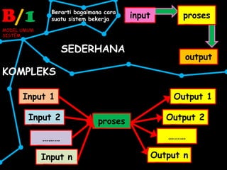 Prinsip dan penggunaan sistem | PPT