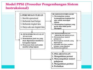 Prinsip dan prosedur bg ucok | PPT