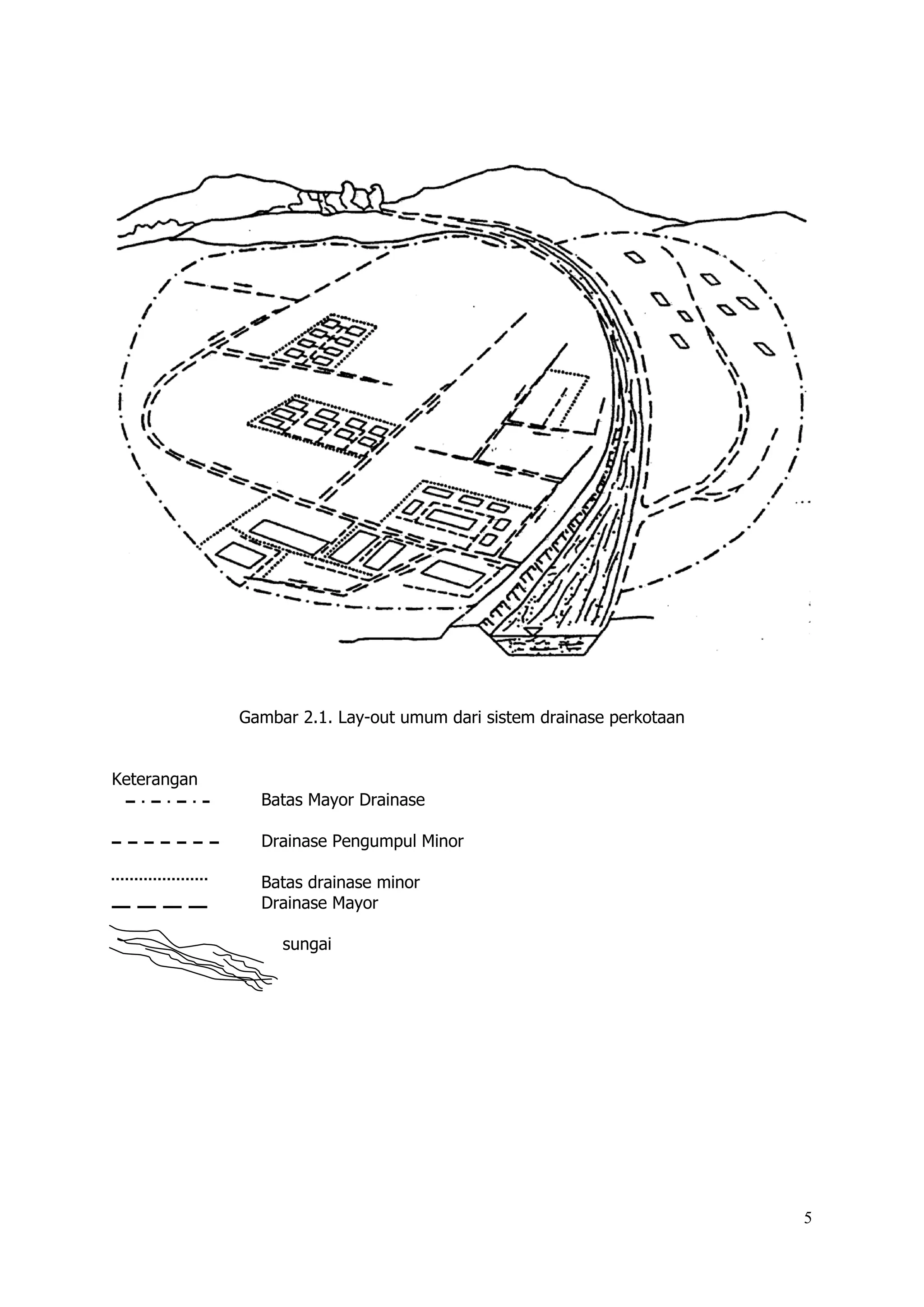 Prinsip dasar_drainase_perkotaan | PDF