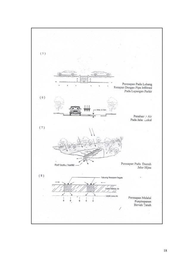 Prinsip dasar_drainase_perkotaan | PDF