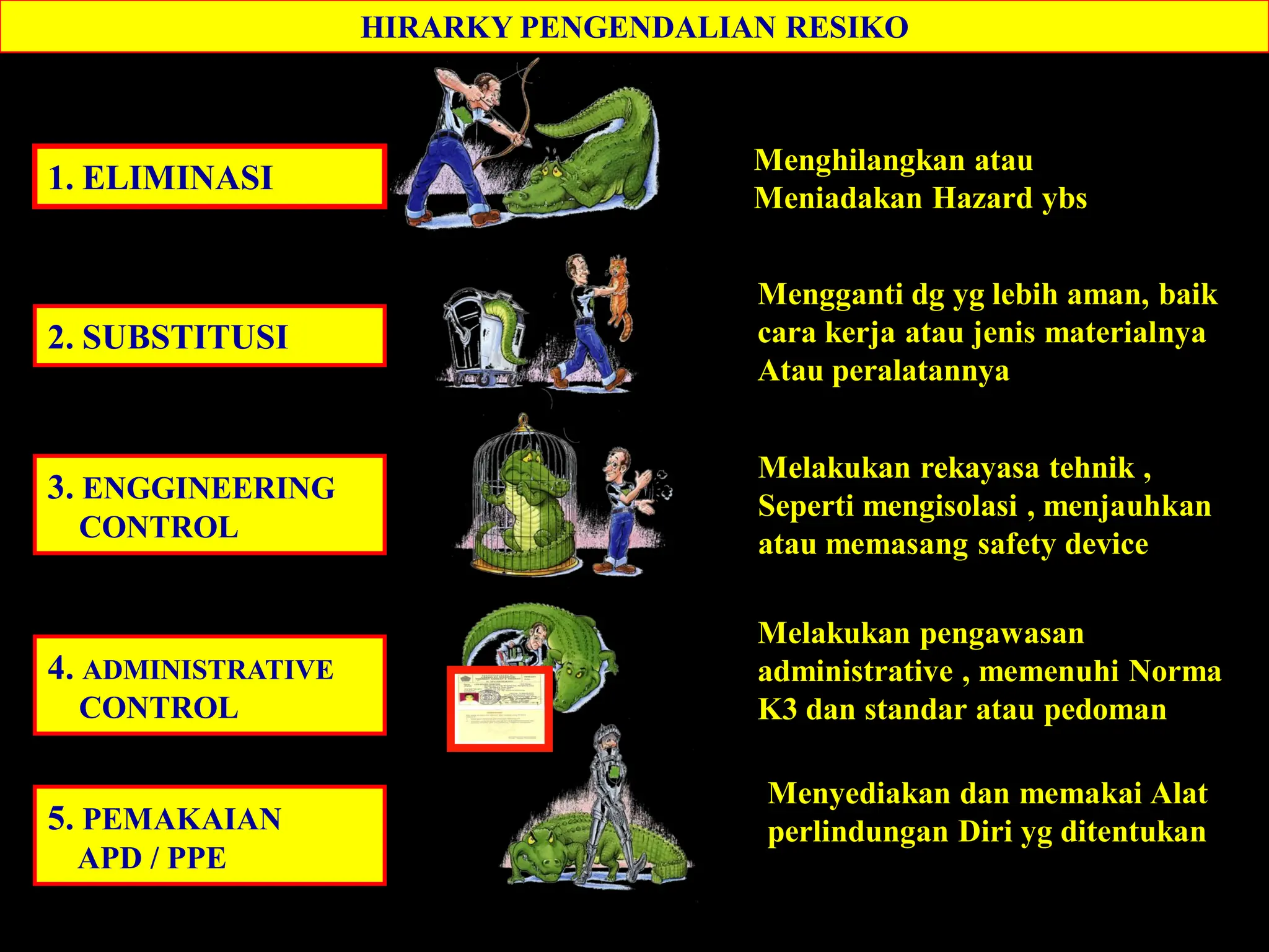 Prinsip Dasar K3 untuk keamanan lingkungan kerja | PDF