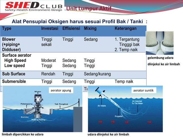 Prinsip Dasar Pengolahan Air Limbah.pdf