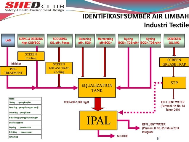 Prinsip Dasar Pengolahan Air Limbah.pdf