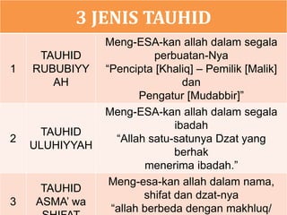 Prinsip dasar tauhid | PPTX