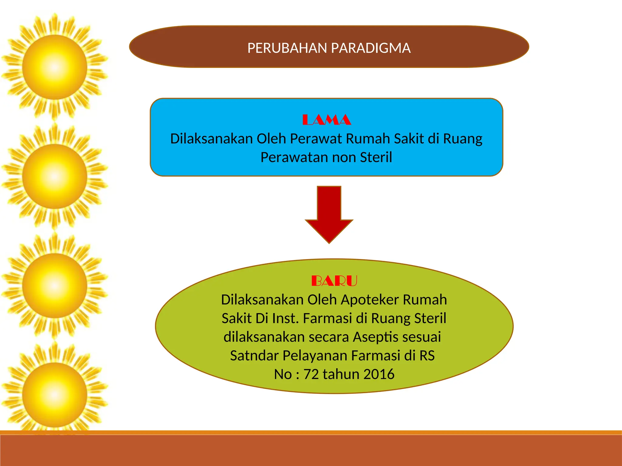 Prinsip Dasar Tekhnik Aseptik UNTUK TENAGA KESEHATAN | PPT