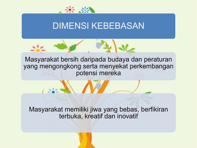 Prinsip islam hadhari | PPT