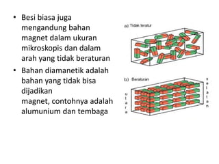 Prinsip kemagnetan listrik | PPTX
