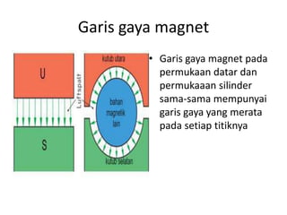 Prinsip kemagnetan listrik | PPTX