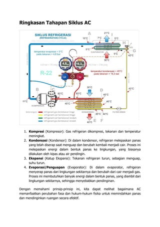 Prinsip Kerja Air Conditioner (AC) - Riki Ardoni.pdf