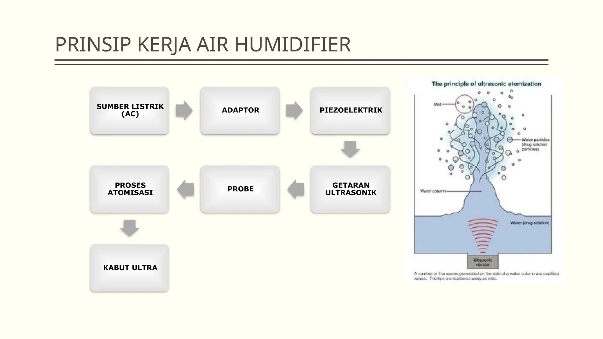 PRINSIP KERJA AIR HUMIDIFIER DALAM FISIKA.pptx