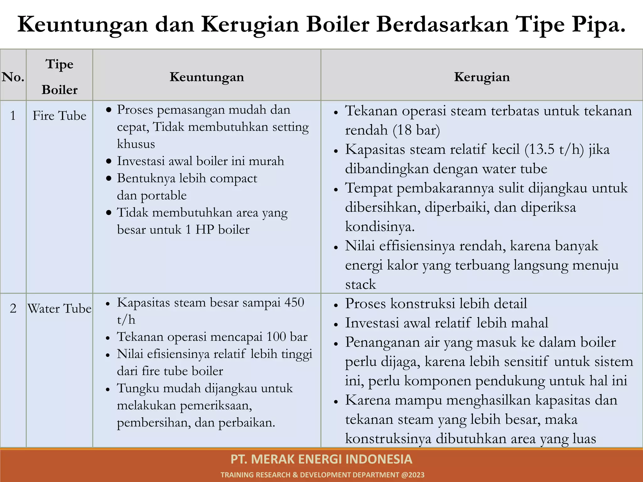 Prinsip Kerja Boiler CFB.pptx