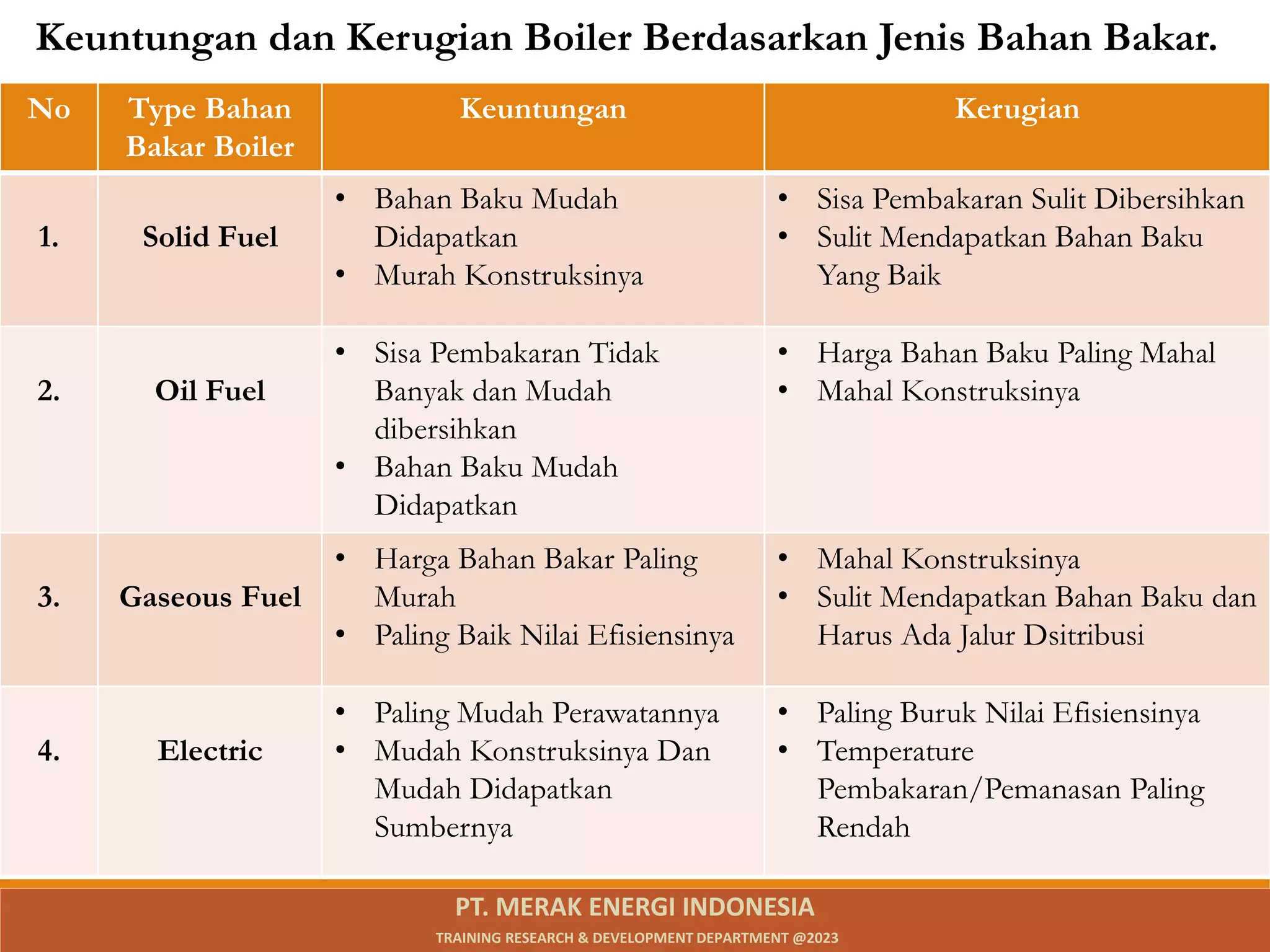 Prinsip Kerja Boiler CFB.pptx