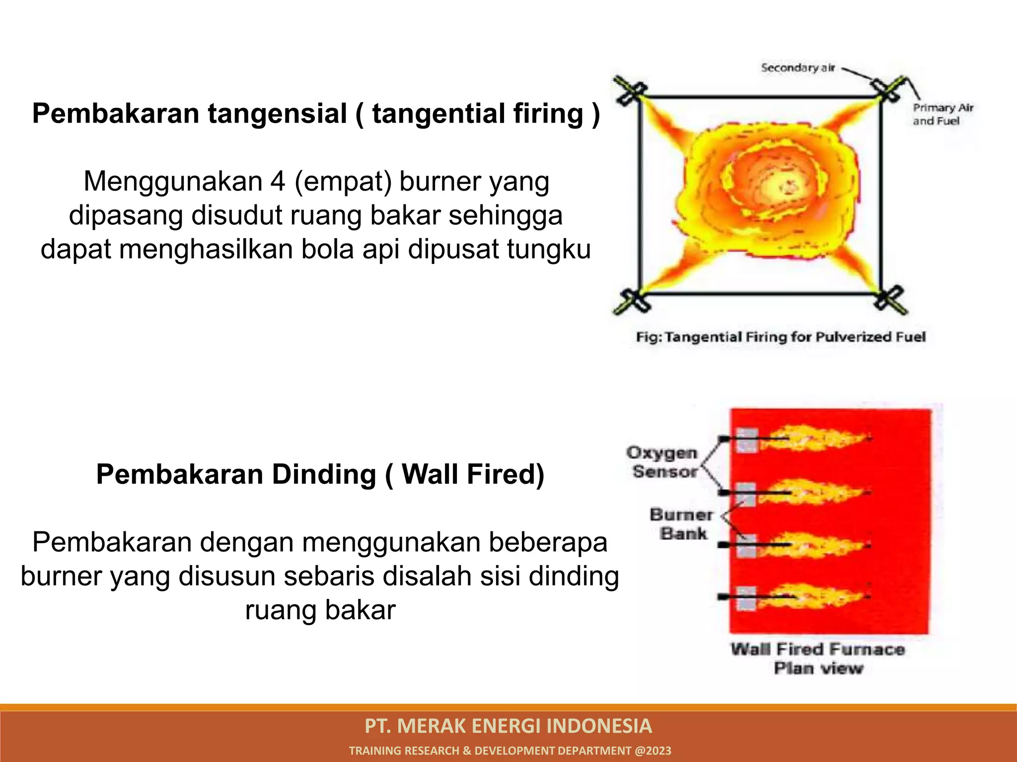 Prinsip Kerja Boiler CFB.pptx