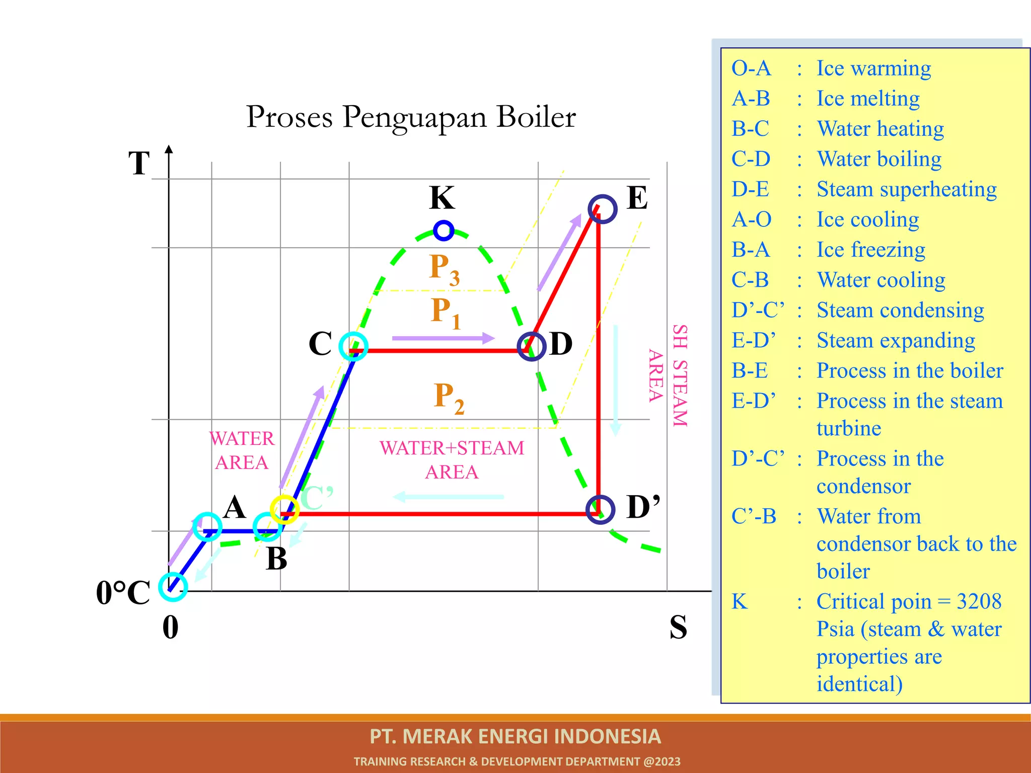 Prinsip Kerja Boiler CFB.pptx