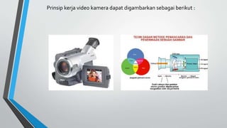 Prinsip kerja kamera video | PPTX