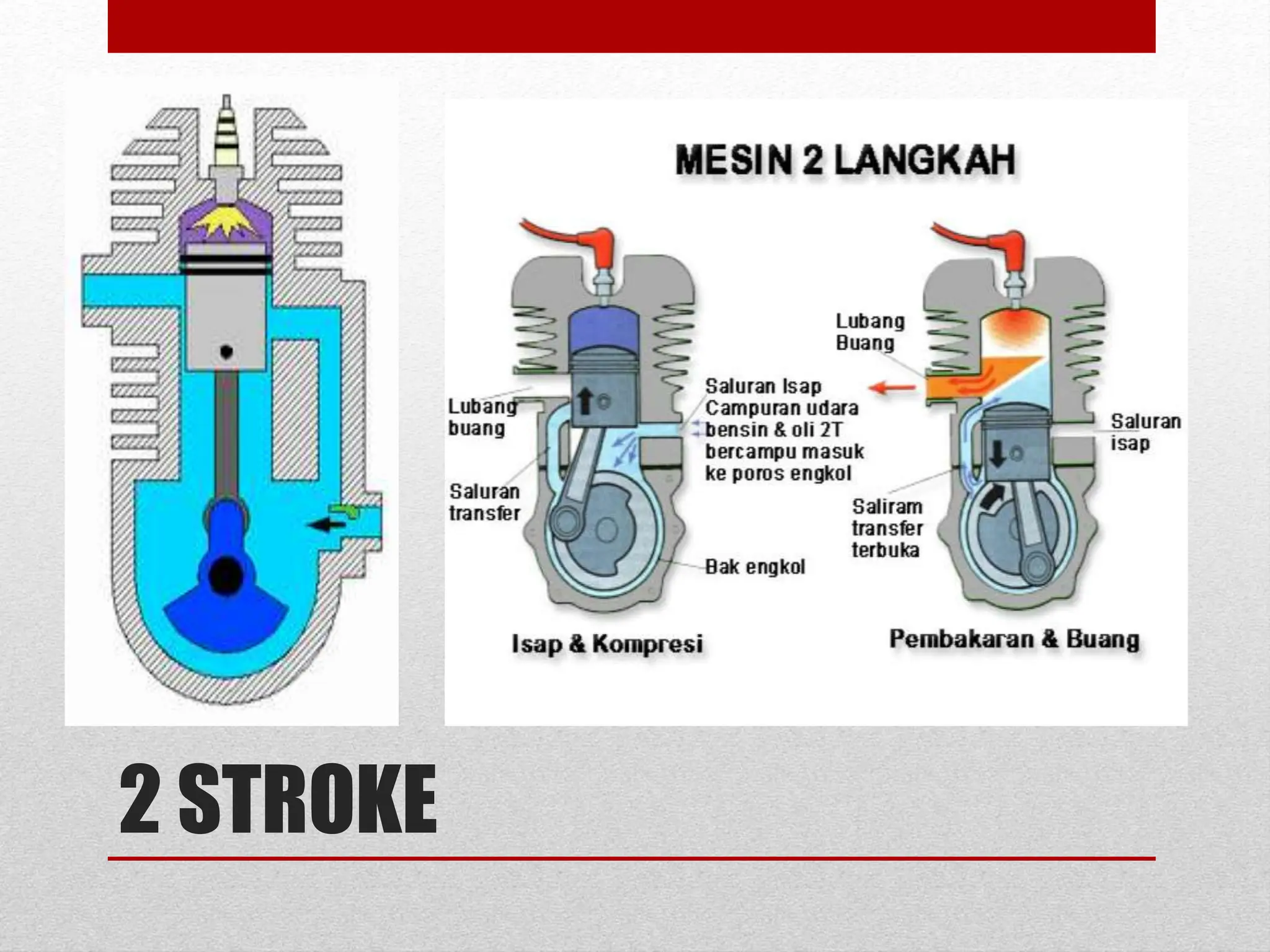 Prinsip kerja motor bakar otto (bensin).pptx