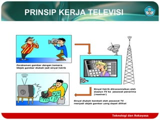 contoh modul prinsip kerja pesawat penerima televisi | PPT