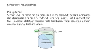 prinsip kerja radiation.pptx