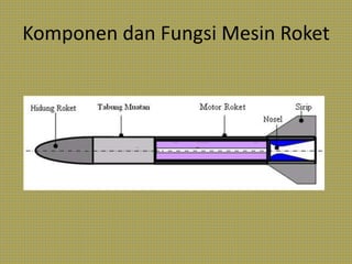 Prinsip kerja roket | PPTX