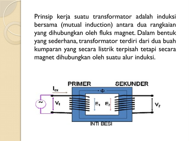 Teori tentang Dasar Prinsip Kerja Trafo.pptx