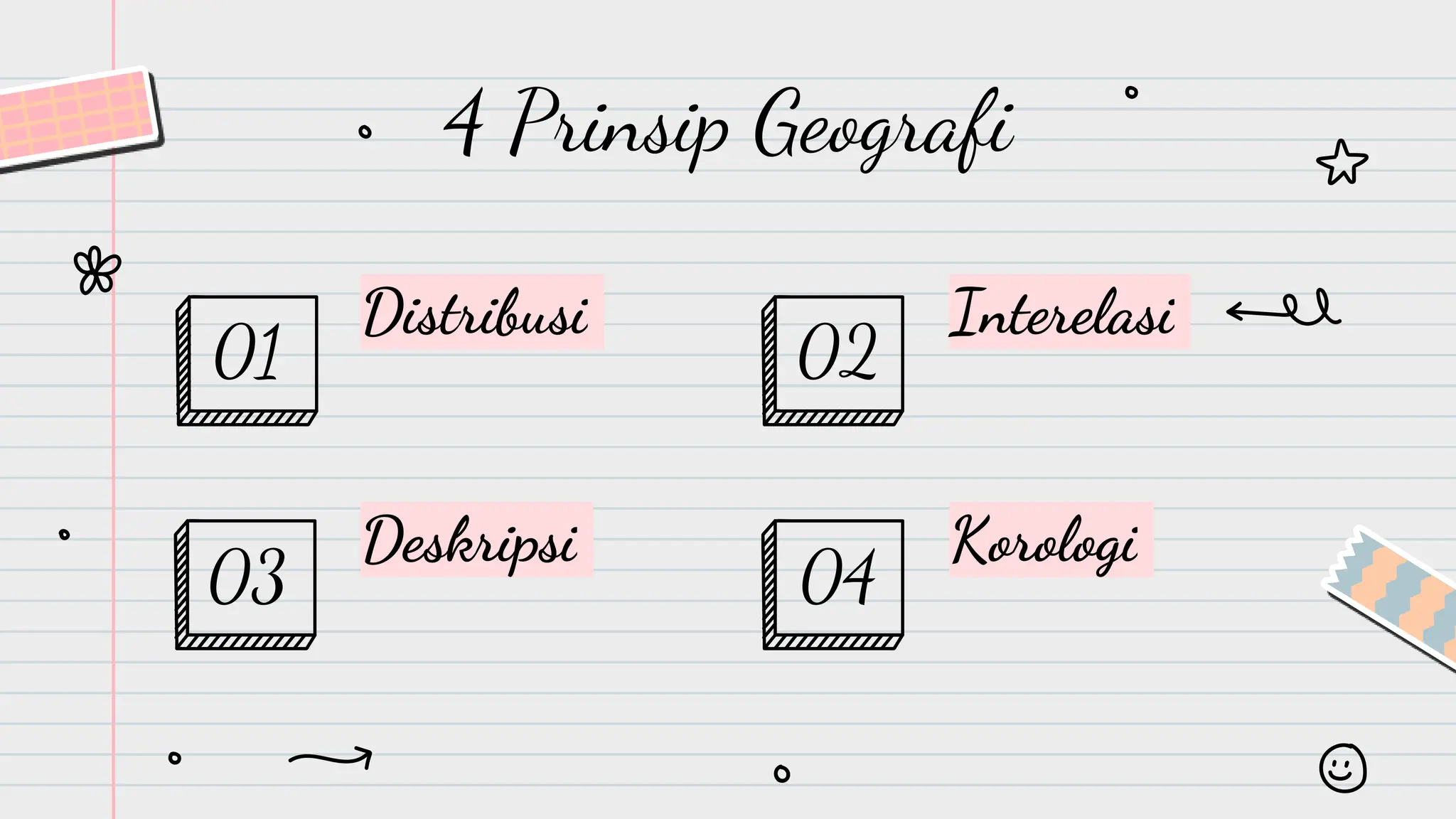 Materi mengenai prinsip dan konsep geografi | PPTX
