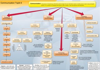 BBPP1103 PRINCIPLES OF MANAGEMENT topic 6 and 1 | PDF