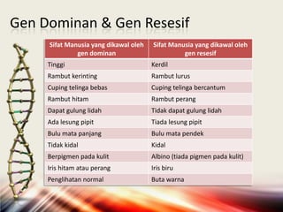 Prinsip & Mekanisma Pewarisan | PPTX
