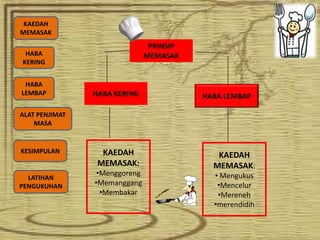 Prinsip memasak | PPT