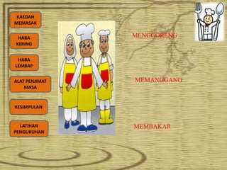 Prinsip memasak | PPT