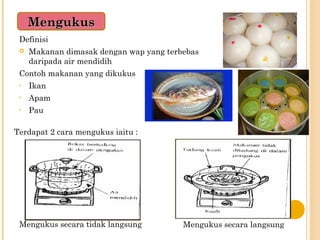 Prinsip memasak | PPT