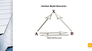 Prinsip, Model dan Mazhab Komunikasi | PPTX
