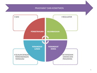 Prinsip open data open gov | PPT