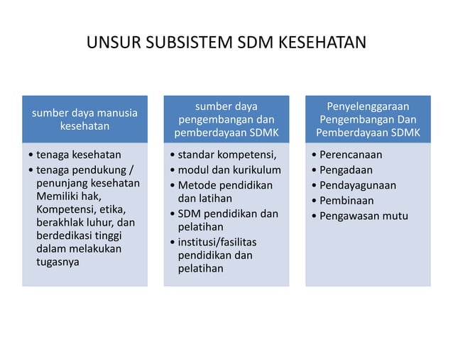 Prinsip Pelayanan Kesehatan Primer dan SKN 2020.pptx