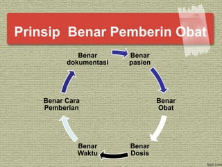 Prinsip pemberian Obat parenteral dan oral.ppt