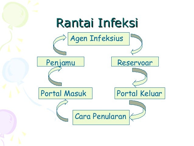 Prinsip pencegahan infeksi Oleh; Yurida Olviani, S.Kep.,Ns