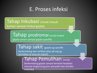 prinsip pencegahan infeksi dasar kebidanan.pptx