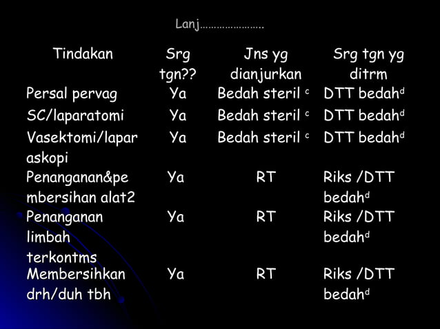 Prinsip pencegahan infeksi kdk | PPT