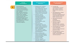 Prinsip pengajaran & asesmen yang efektif.pptx