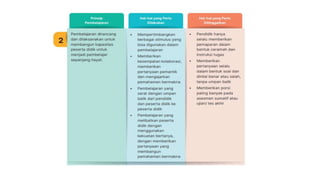 Prinsip pengajaran & asesmen yang efektif.pptx