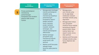 Prinsip pengajaran & asesmen yang efektif.pptx
