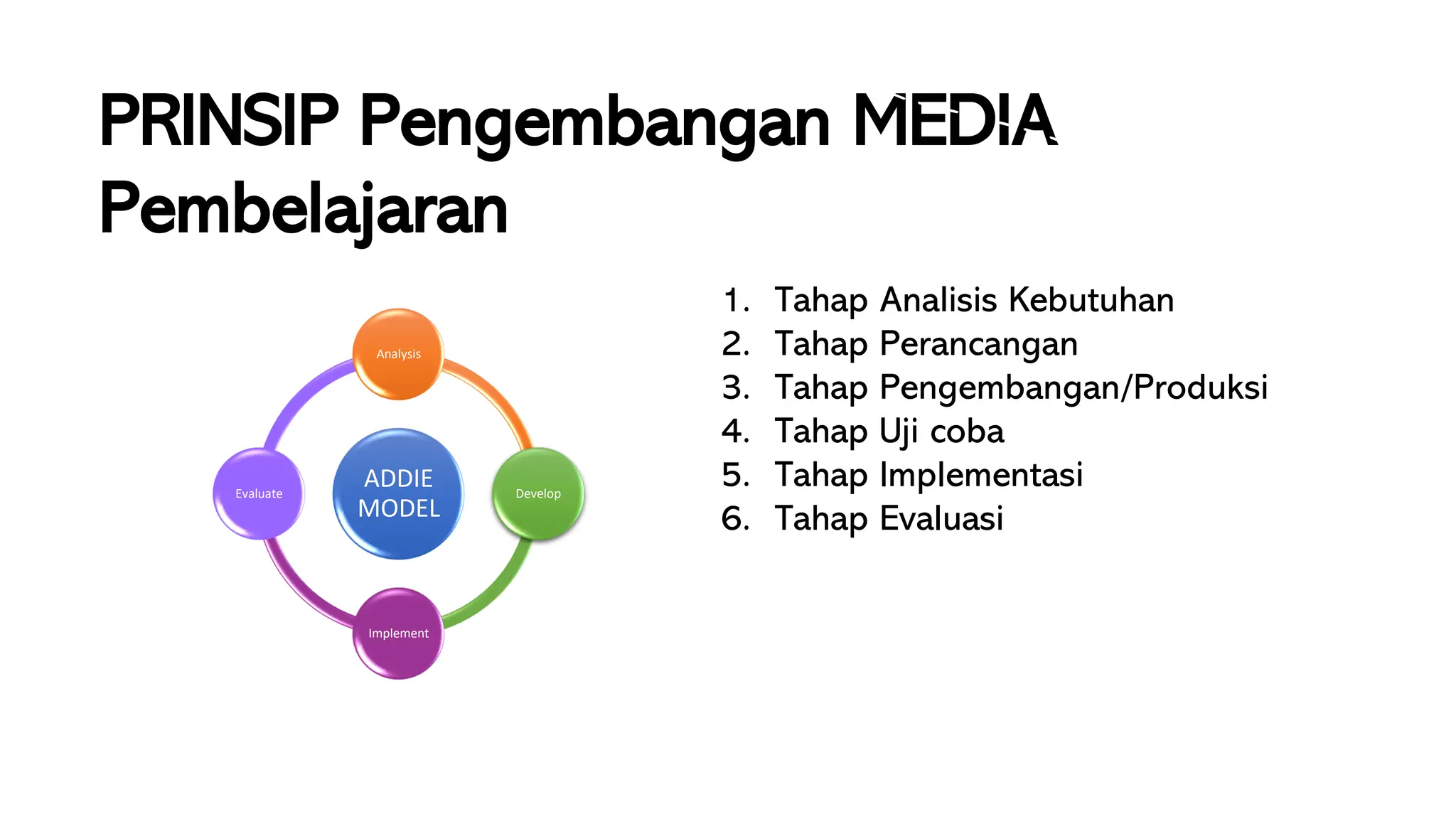 PRINSIP PENGEMBANGAN MEDIA PEMBELAJARAN.pdf