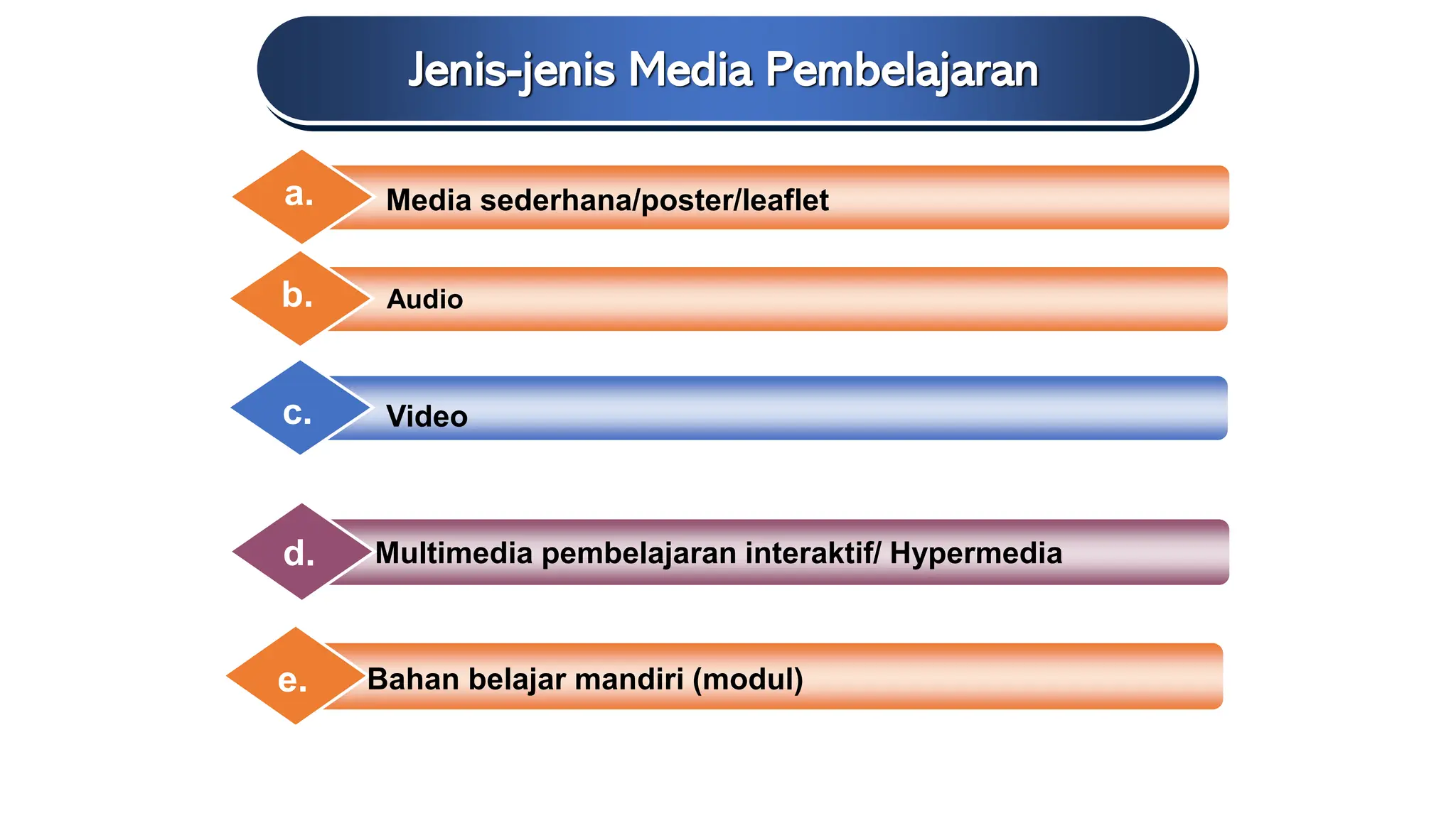PRINSIP PENGEMBANGAN MEDIA PEMBELAJARAN.pdf