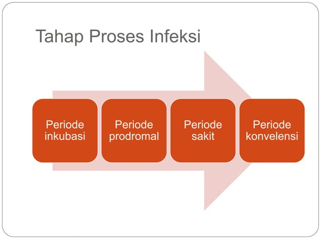 Prinsip pengendalian infeksi | PPT