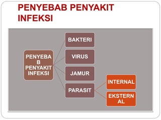 Prinsip pengendalian infeksi | PPTX