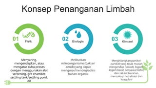 PRINSIP PENGOLAHAN LIMBAH PANGAN INDUSTRI.pptx
