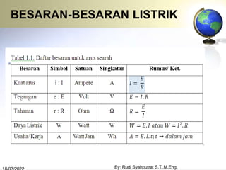 Prinsip pengukuran | PPTX