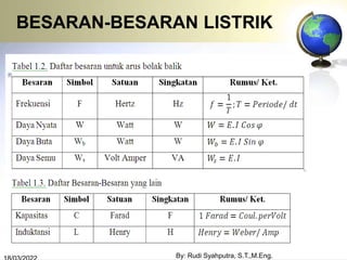 Prinsip pengukuran | PPTX