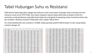 Prinsip Pengukuran Suhu.pptx