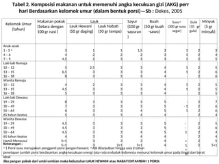Prinsip Penyusunan Menu B2SA GIZI SEIMBANG.ppt bergizi beragam seimbang ...