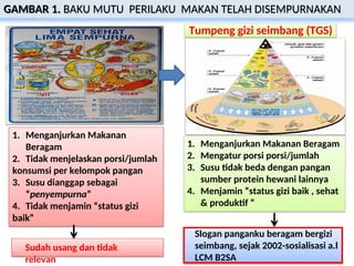 Prinsip Penyusunan Menu B2SA GIZI SEIMBANG.ppt bergizi beragam seimbang ...